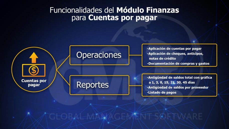 Módulo Finanzas de GM3s Software ERP | GM3s México