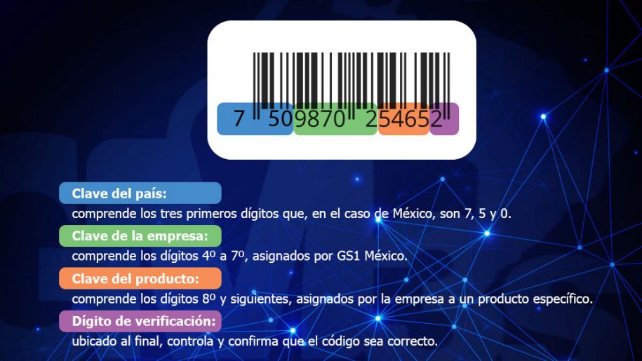 Qué es y para qué sirve el código de barras en tu negocio - GM3s México