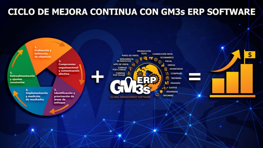 Impulsa la mejora continua de tu MIPYME en 5 pasos, con el sistema ERP - GM3s México